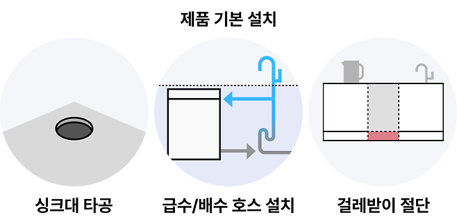 식기세척기 구매 전 꼭 알아야 할 이것 노써치