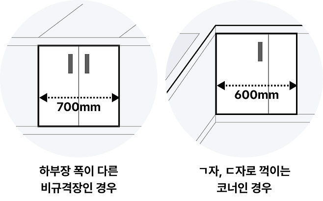 식기세척기 구매 전 꼭 알아야 할 이것 노써치