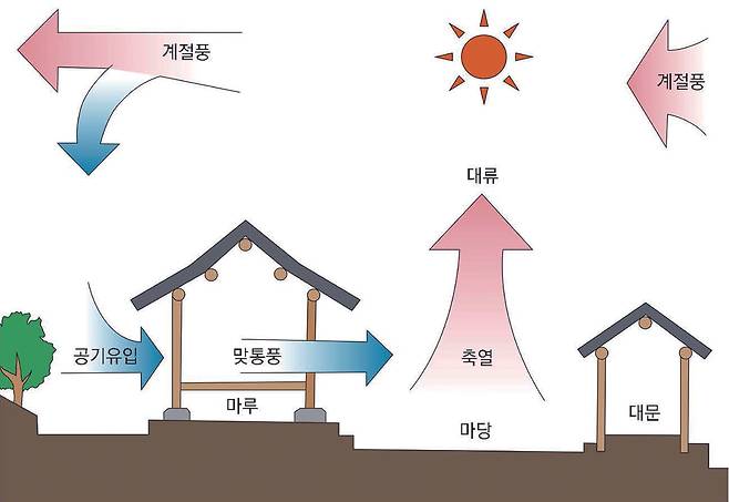 기후위기 시대 생존주택 계획하기 전원주택라이프