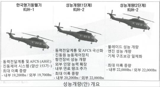 한국형 미디엄 공격헬기 코브라 대체한다‘기어박스 국산화 정충신의 밀리터리 카페