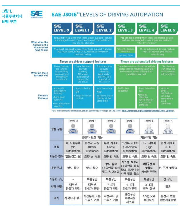 오토저널 자율주행의 눈 V2e 인지센서의 클리닝 성능평가 기술 개발 글로벌오토뉴스