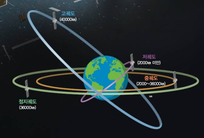 주말n수학 지구 궤도 시한폭탄 우주 쓰레기도 재활용한다