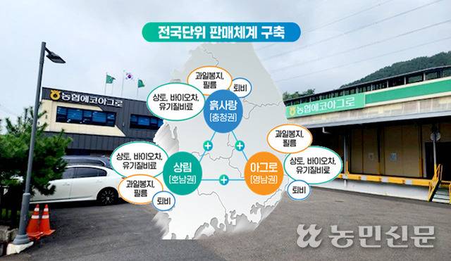 농협 자재 삼총사 하나로 뭉친다‘농협에코아그로 탄생
