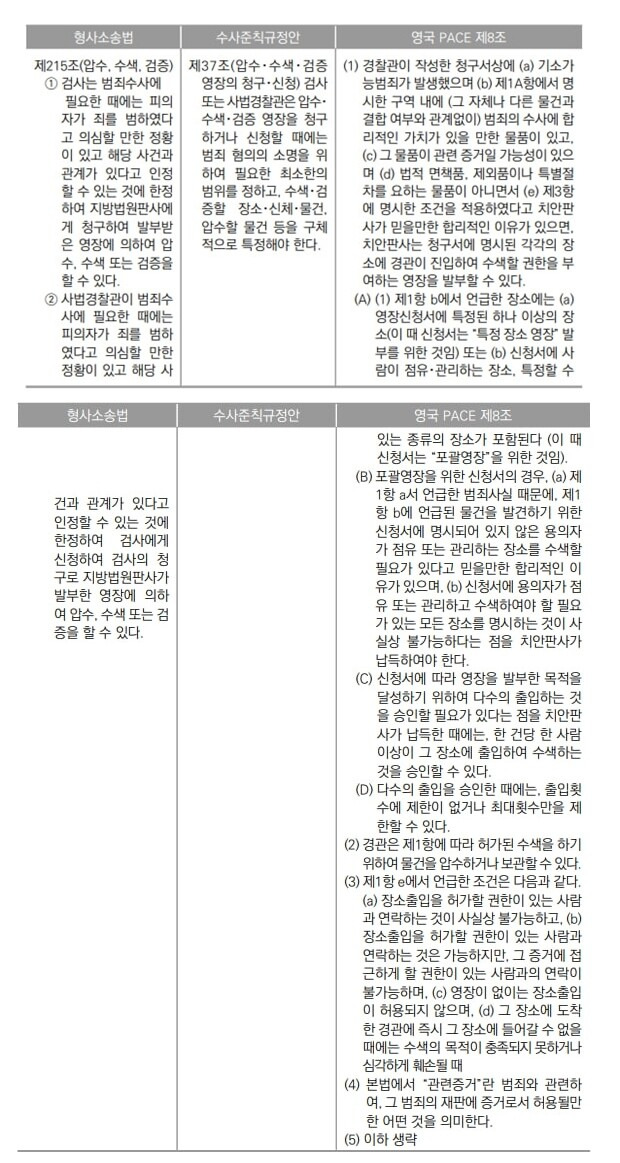 ‘한동훈 법무부 1년 넘게 수사권 확대만‘국민보호 수사준칙 뒷전