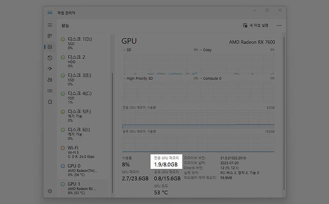 메인스트림 급 그래픽 카드 고른다면 성능만큼 Vram 용량도 따져야