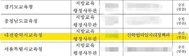 단독 갑질 교육부 직원 조사 마지막 날 승진 발령
