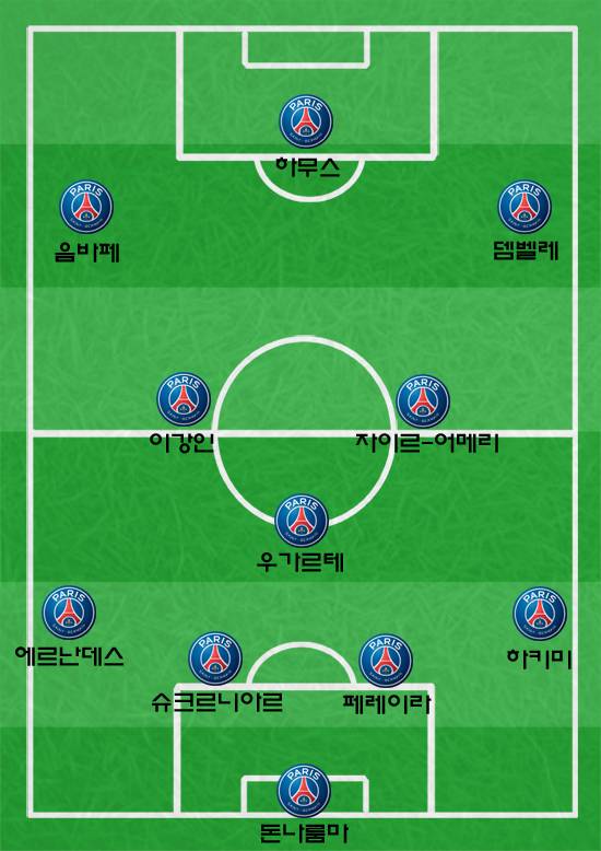 이강인 패스 찌르고→음바페 광속 마무리 Psg 더블 프리롤 기대