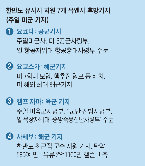 日에 7개 유엔 기지 한반도 유사시 병력·무기 즉각 제공