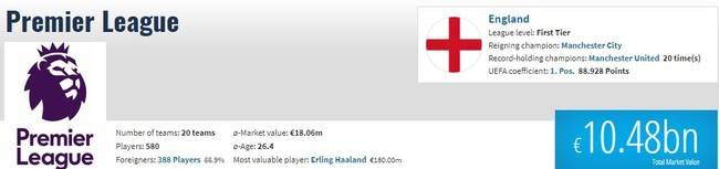 '15조 1050억' 압도적인 EPL, '6조 7300억' 라리가X'6조 5140억' 세리에 합쳐도 높다...'사우디도 등장'