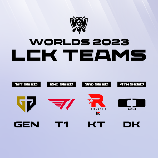 KT와 디플러스 기아, LCK 대표로 롤드컵 합류