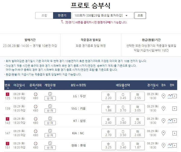 프로토 승부식 100회차 Lg 두산전 대상 승1패 배당률서 Lg 승리 확률 근소한 우위