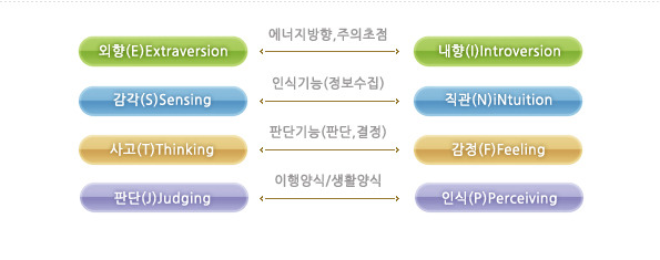 버핏의 Mbti는 나도 같다면 부자가 될까 김재현의 투자대가 읽기