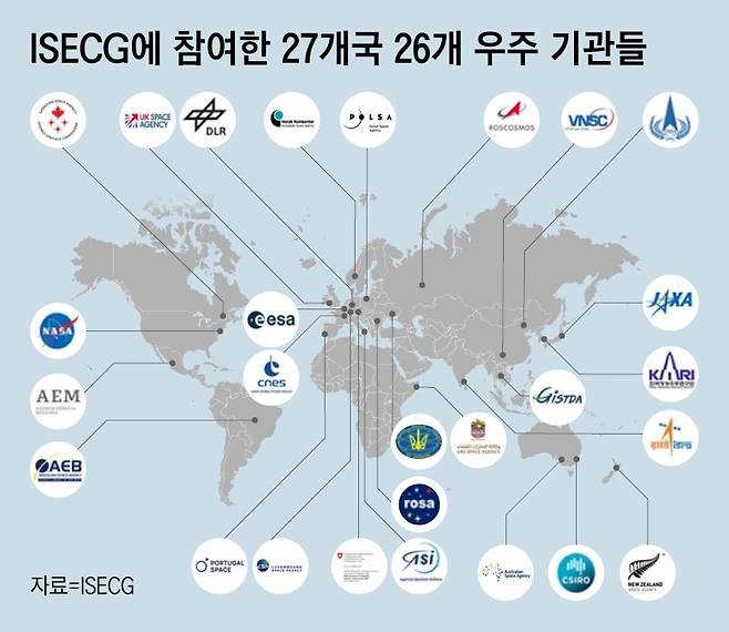 글로벌 ‘우주 首長들 12월 한국 모인다 적극적 우주 외교 펼칠 것”