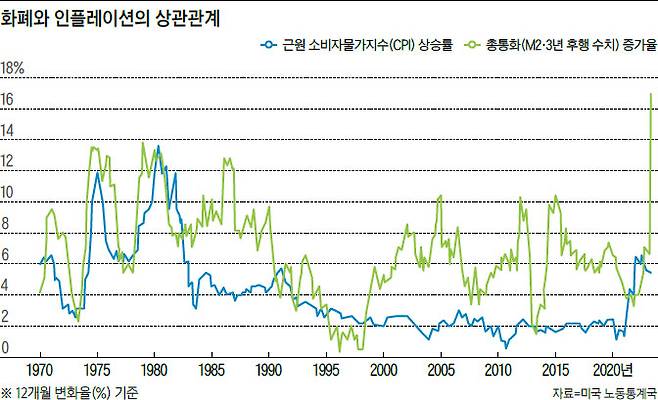 딜로이트 글로벌 경제 리뷰 인플레이션에 대한 새로운 해석들 어떻게 볼까