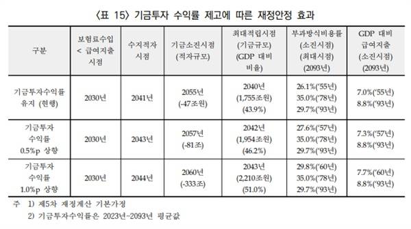 재정계산 기금운용발전전문위 활동을 마치며 기록되지 않을 이야기들
