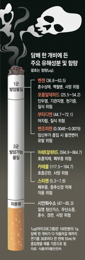 사설 흡연피해 팽개친 담배성분공개법 10년 표류 이젠 끝내야