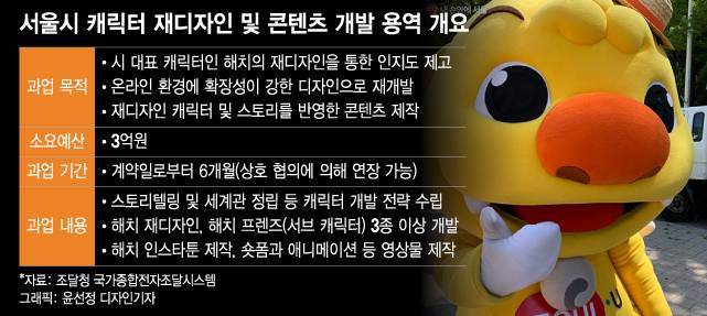 단독 잊힌 서울 상징 오세훈의 해치 15년 만에 완전히 바꾼다