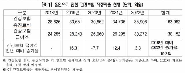 담배 유해성분 분석·공개”···‘담배유해성관리법 본회의 통과