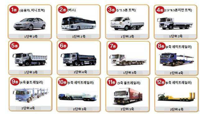 전국 도로 교통량 조사에 Ai 활용차종·통행량 자동집계
