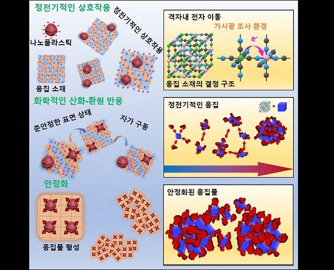 햇빛만 있으면 ‘미세플라스틱 제거하는 청바지 염료