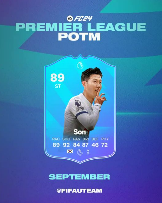 손흥민, EPL 9월 이달의 선수상 확정?…축구게임 FC24 카드로 유출