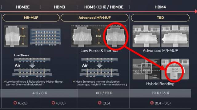 3년 뒤 등장할 'HBM4' 세 가지 포인트 체크하기 [강해령의 하이엔드 테크]