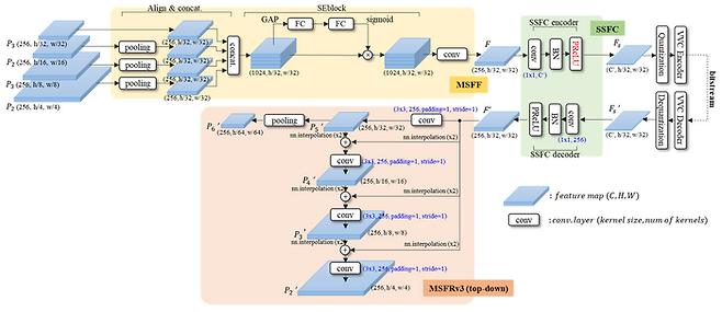 ETRI 미디어 연구성과, MPEG 국제회의서 '세계 1위'