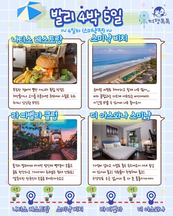 발리 4박5일 여행코스 총정리 경비소요시간꿀팁 여행톡톡