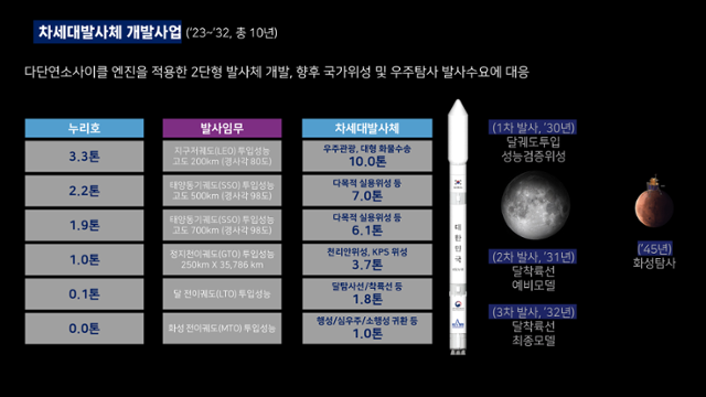뉴 스페이스 시대 서막부터 잡음누리호 기술 유출 확산 사이 딜레마