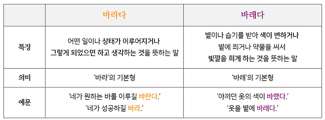‘몇 일 Vs ‘며칠 알맞은 표현은 정책주간지 공감