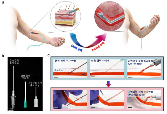 Kaist `가변 강성 정맥 주사바늘` 개발