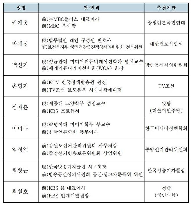 Tv조선 추천 위원이 심의하는 선거방송심의위원회