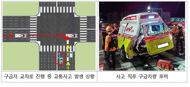 소방차 교통사고 절반 이상 교차로 발생행동요령은