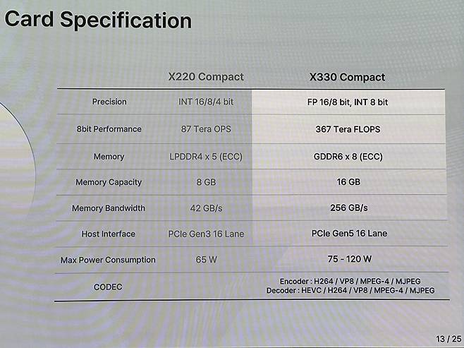사피온 AI 반도체 ‘X330’발표, “글로벌로 간다” | 바이라인네트워크