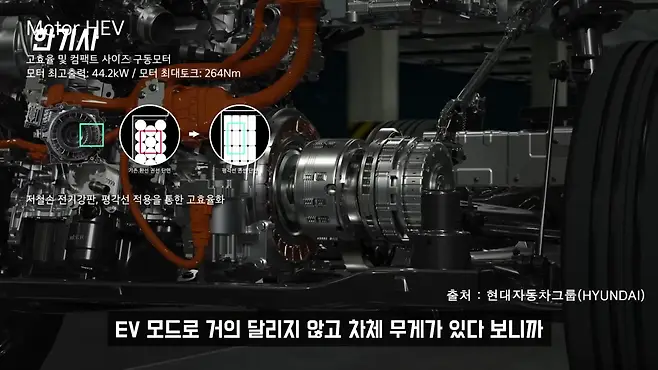 차에서 찍찍 쥐소리가 나요 쏘렌토 하이브리드 차주의 하소연 깜짝 놀란 단점들 카텍 뉴세이