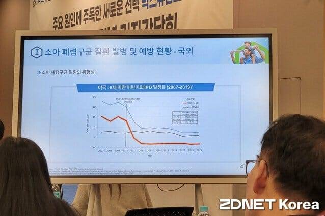 한국msd 15가 폐렴구균 단백접합백신 ‘박스뉴반스 연내 출시