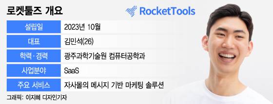 마케터·개발자 일자리 어쩌나쇼핑몰 마케팅 클릭 몇번이면 Ok