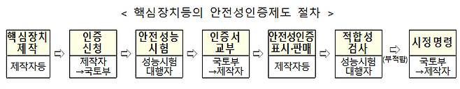 불나는 전기차 배터리 사라지나인증제 업계 간담회