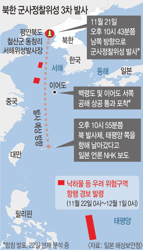 北 우주궤도 성공적 진입” 우리 軍 위성 작동여부 지켜봐야”