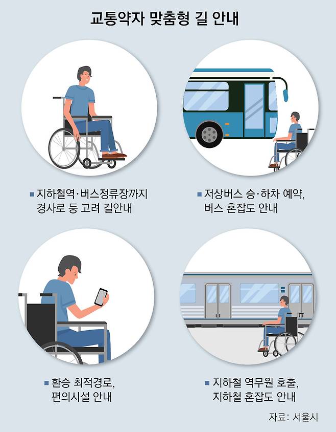 교통약자 위해 계단 경사로 없는 길 안내”