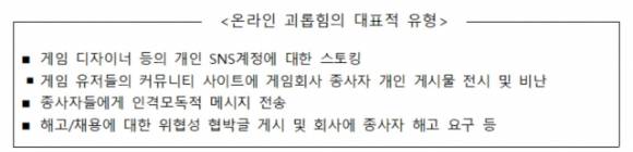 직원 온라인 괴롭힘 만연한 게임업계당국 특별점검
