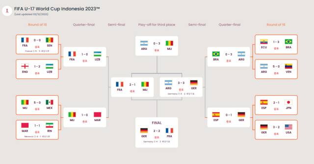 전차군단 독일 첫 우승 승부차기 혈전 끝에 프랑스 격파 U17 월드컵
