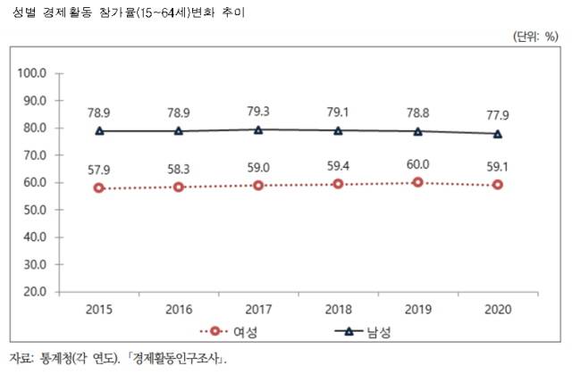 한국이 14세기 유럽 흑사병 시대 이대로는 소멸한다