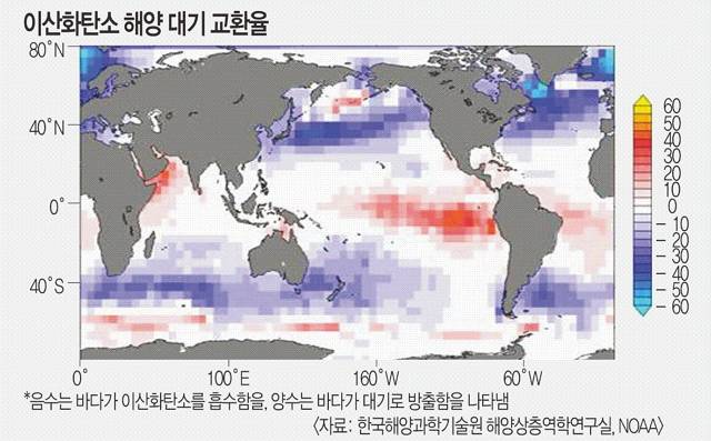 장찬주의 바다와 기후변화 바다 산성화 지구 온난화보다 더 큰 재앙 부를수도