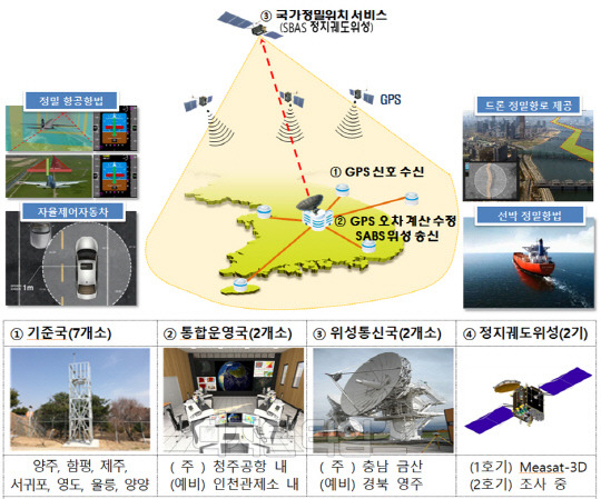 국토부 `항행안전시설 국제세미나` 개최