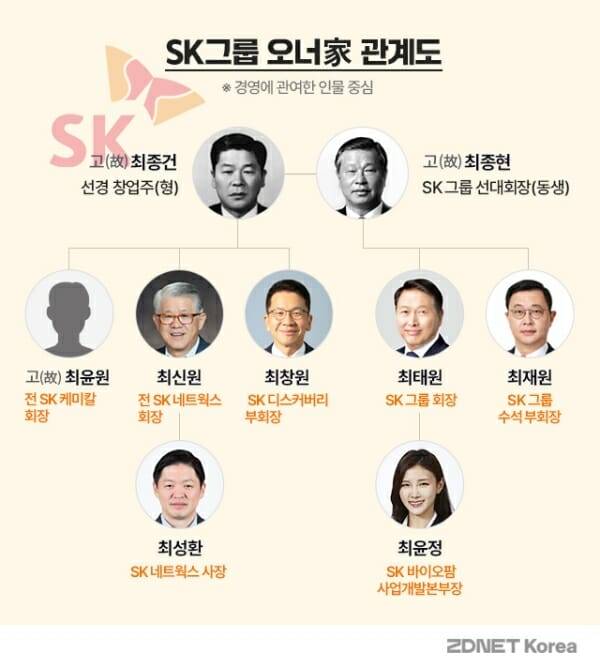 '세대 교체'...7년 만에 칼 빼든 최태원 SK그룹 회장