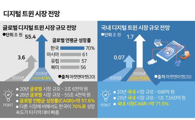 장인철의 버추얼 호라이즌 디지털트윈은 현실세계 움직이는 ‘컴퓨팅 플랫폼시장은 넓고 할 일은 많다”