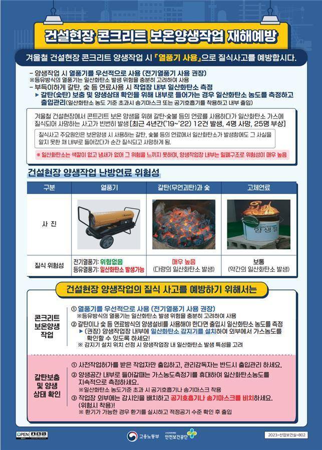 콘크리트 양생 중 질식사고 주의 갈탄 대신 열풍기 권고”