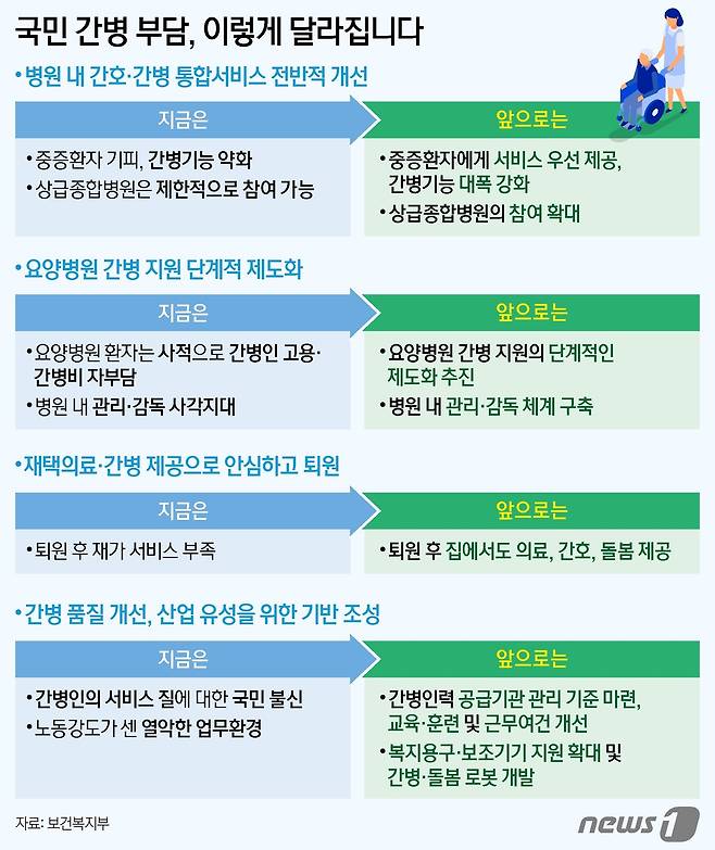 간호협회·간무사협회 간호·간병 통합서비스 확대 일제히 환영