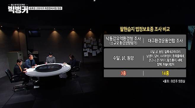 들어보니 대구 팔현습지에 만드는 사색이 있는 산책로···동식물 떠나는 산책로 되나 빅벙커